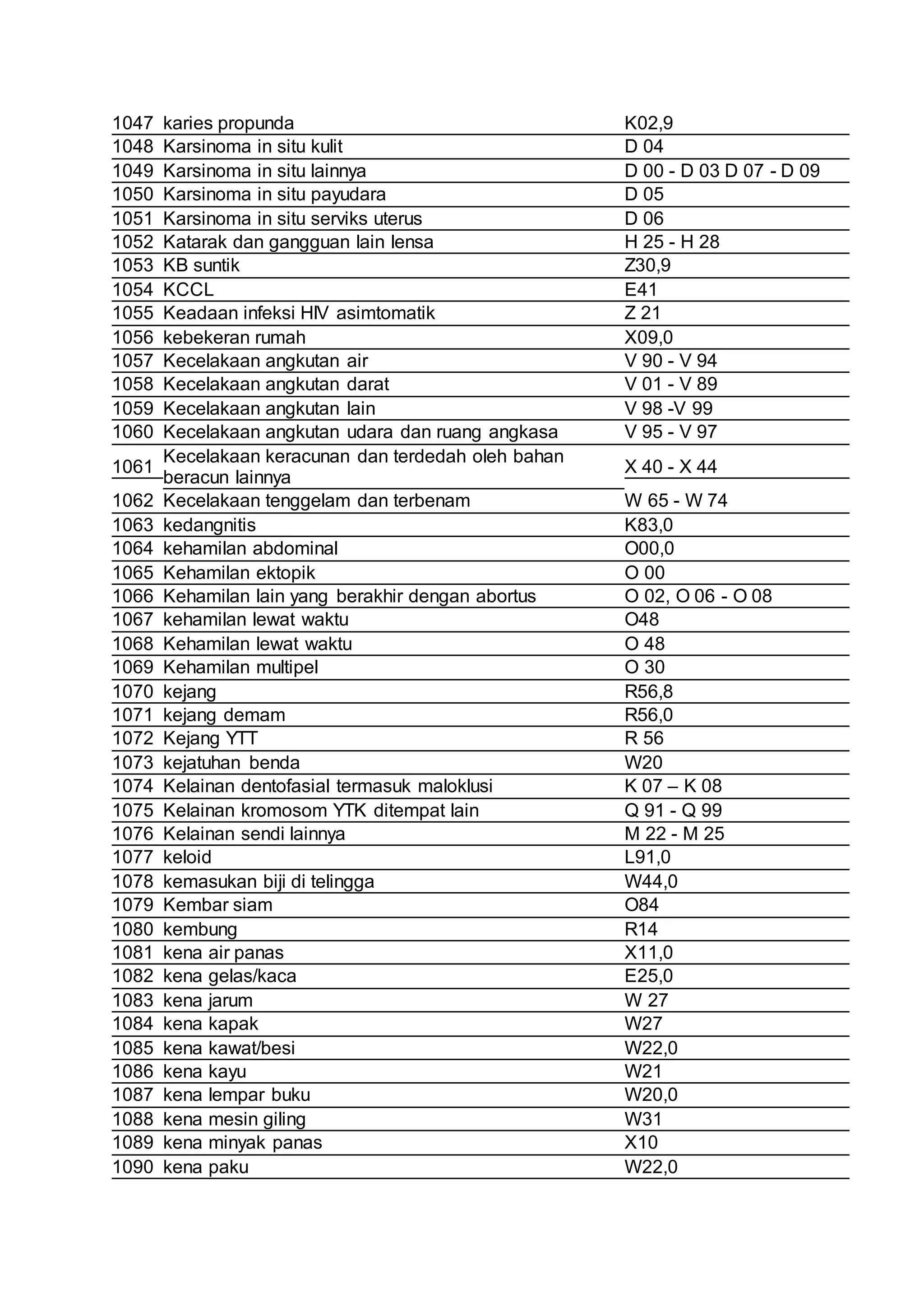 Kode pintar icd 10 | DOCX