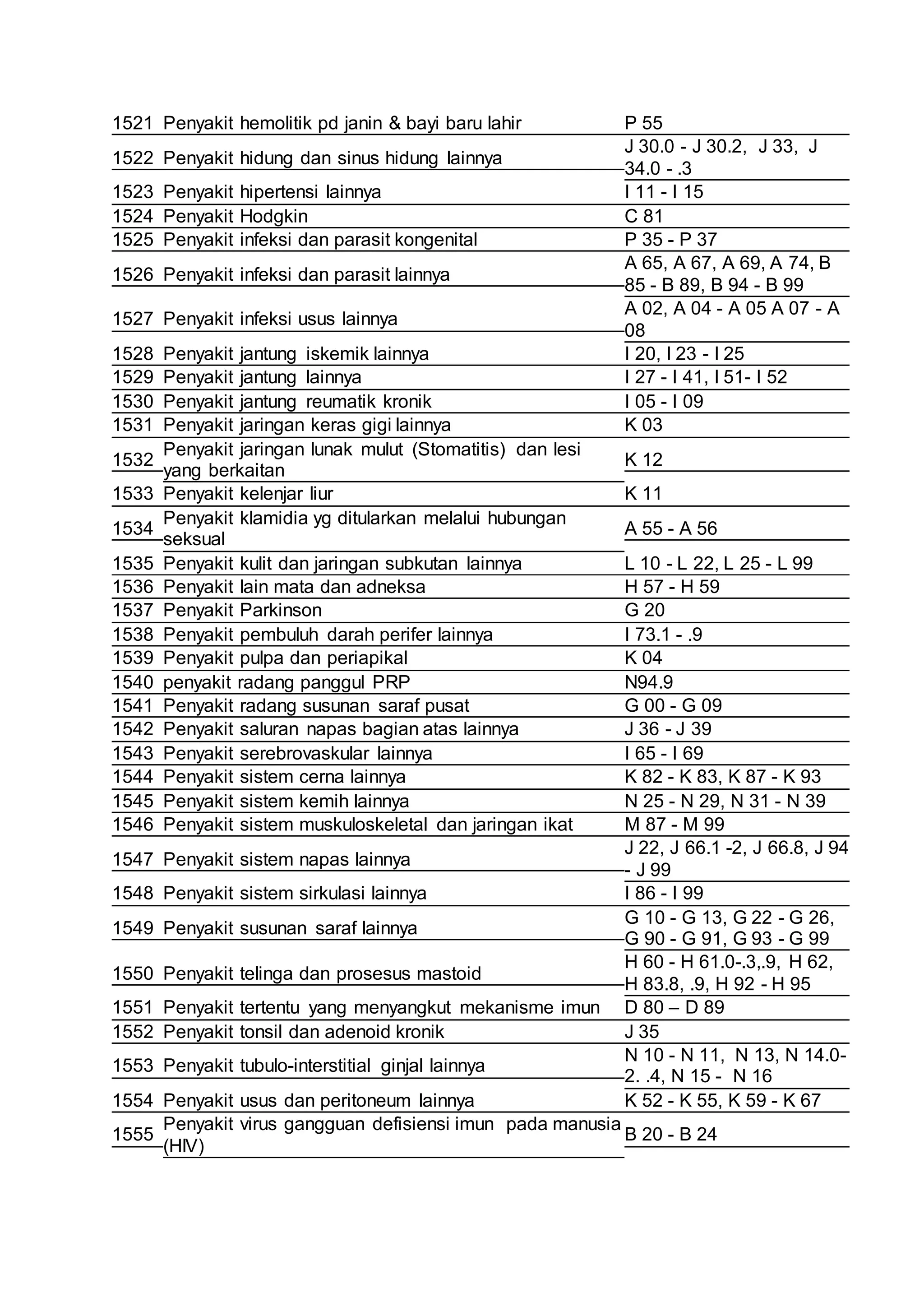 Kode pintar icd 10 | DOCX