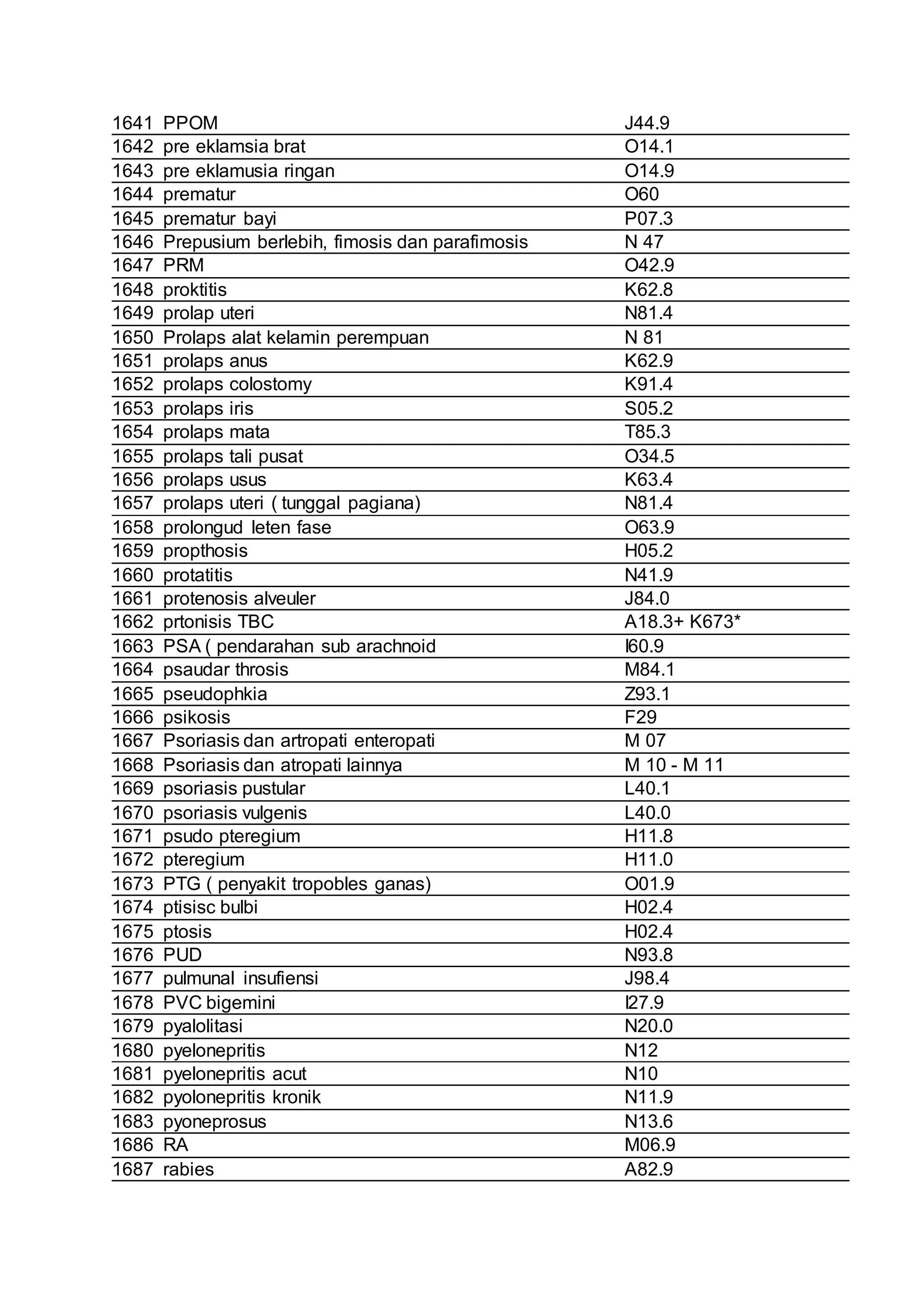 Kode pintar icd 10 | DOCX