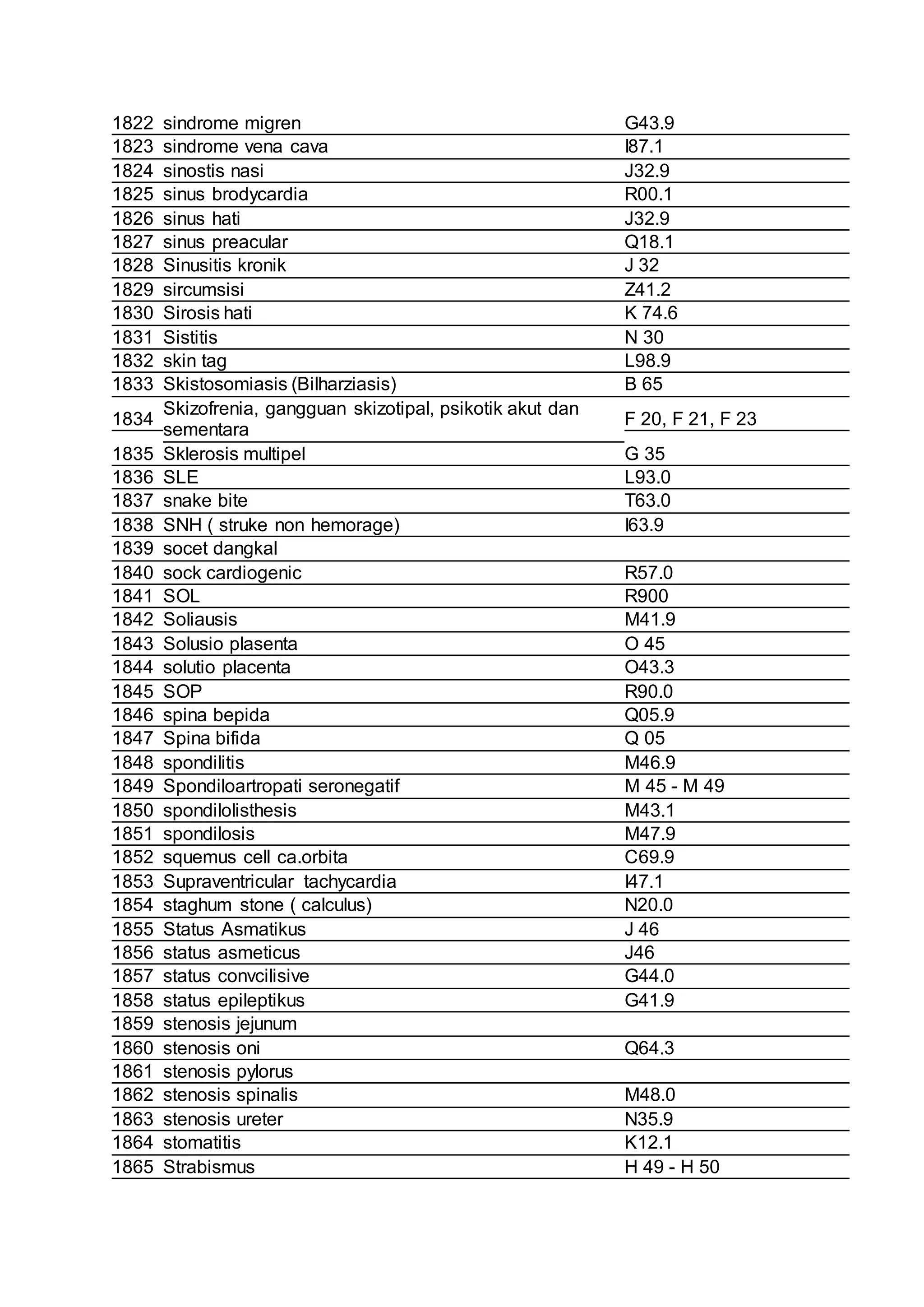 Kode pintar icd 10 | DOCX
