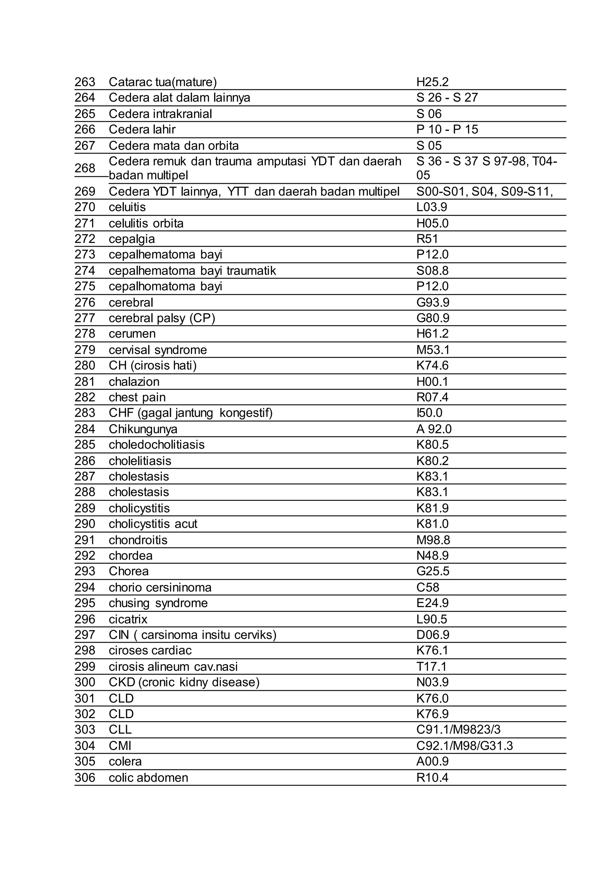 Kode pintar icd 10 | DOCX
