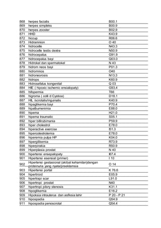 Kode pintar icd 10 | DOCX
