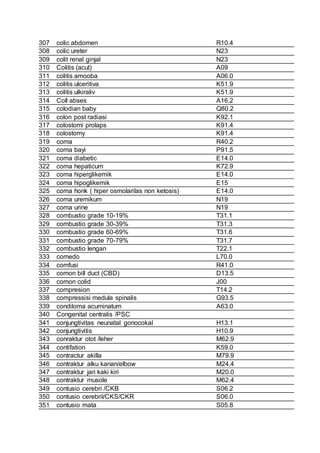 Kode pintar icd 10 | DOCX