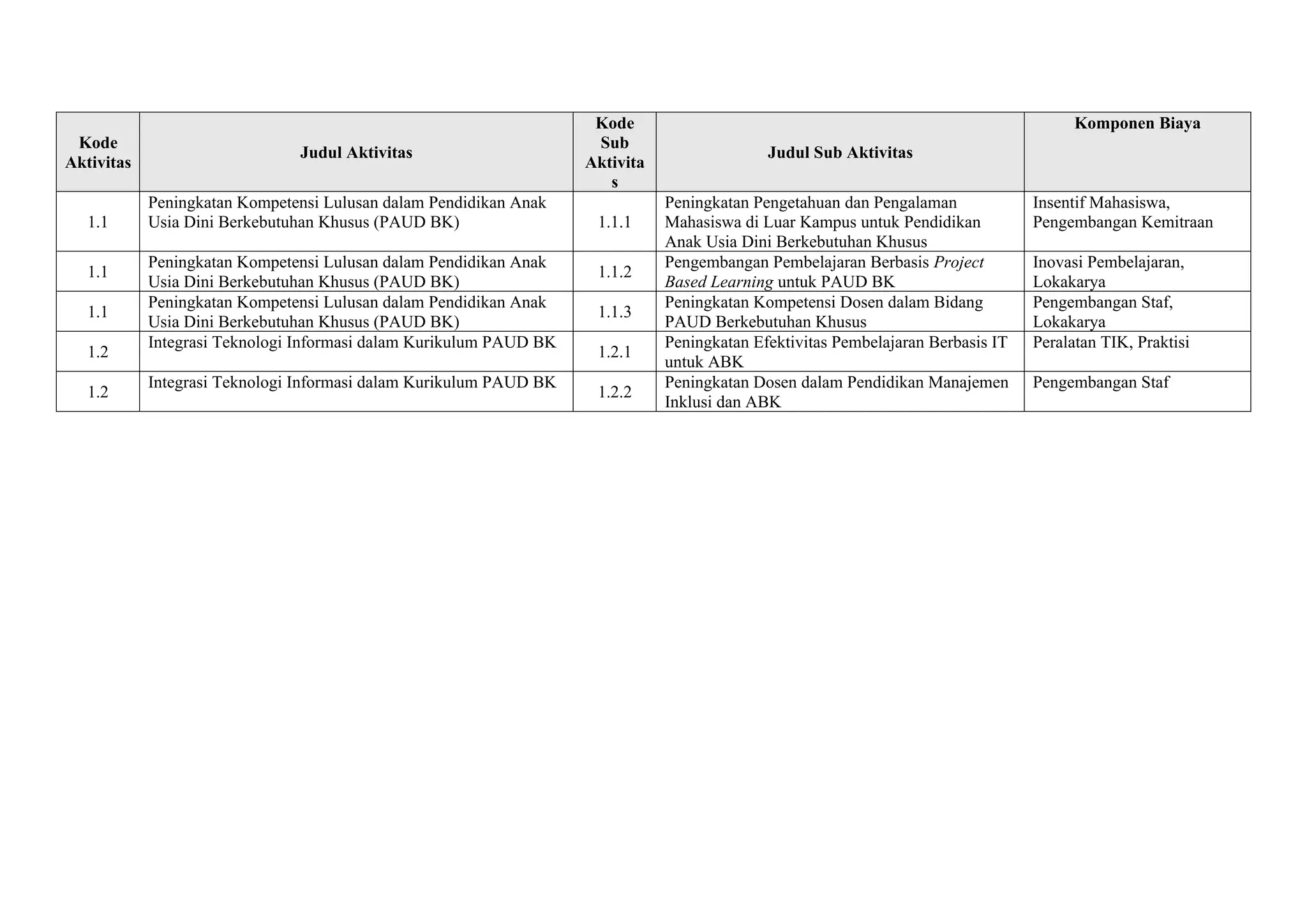Kode Aktivitas Universitas Hamzanwadi.docx