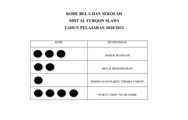 Kode bel ujian sekolah | PPT