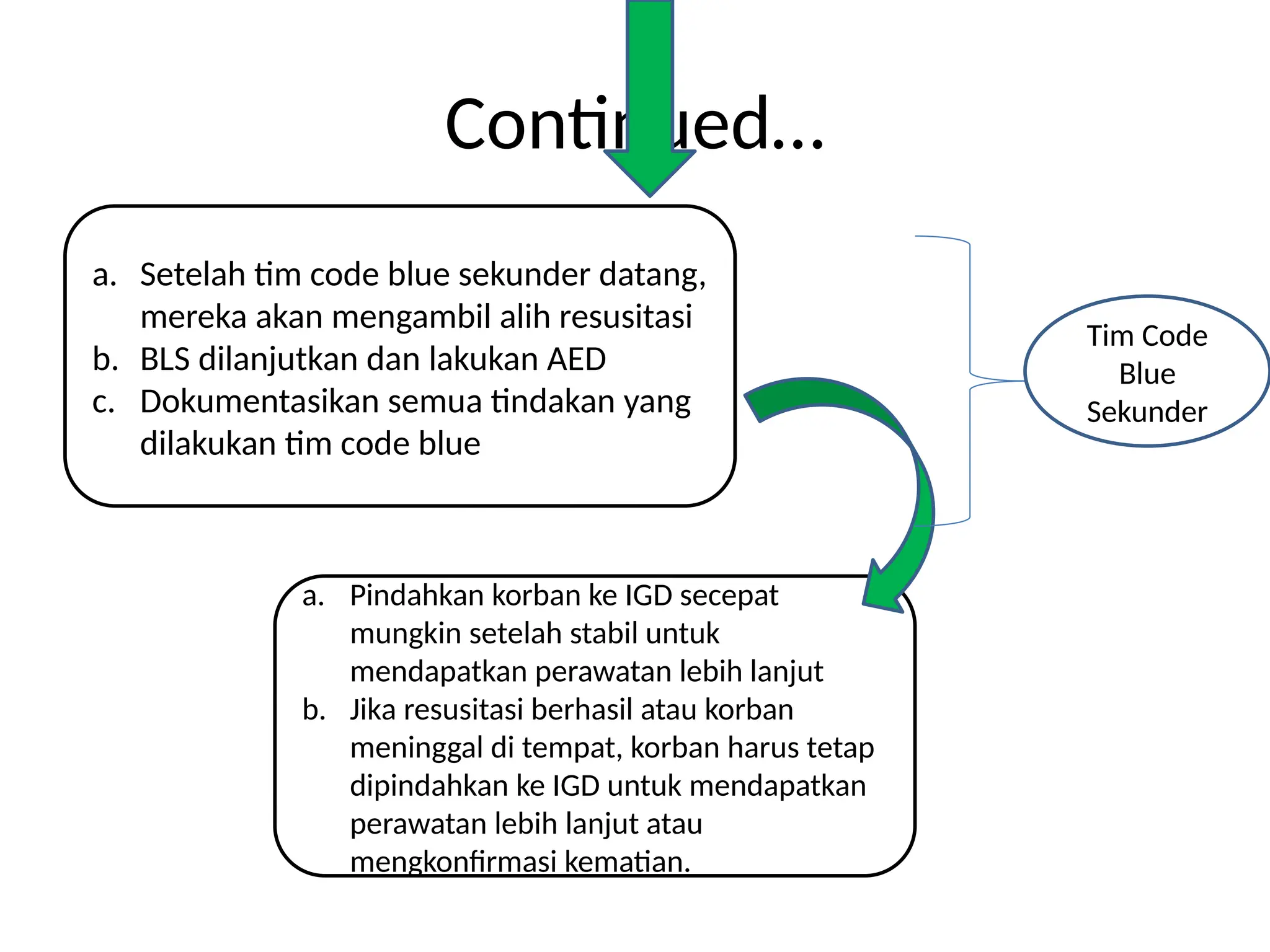 CODE BLUE RUMAH SAKIT AKREDITASI PAP LARS | PPT