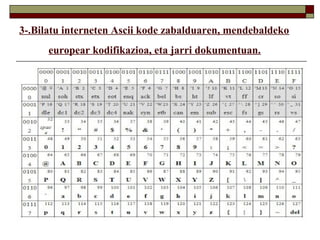 Kode bitarra eta ascii kodea | PPT