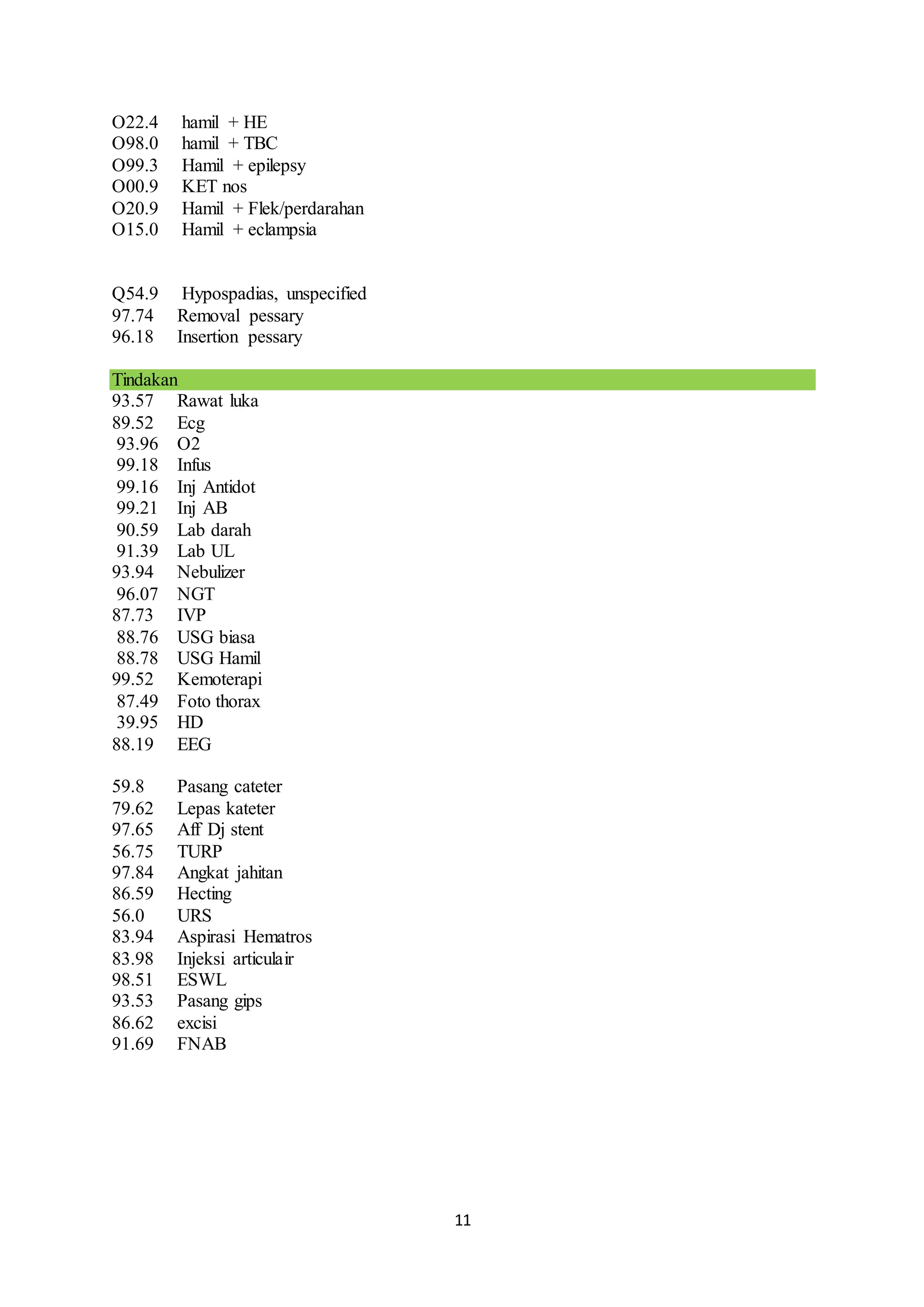 Kode diagnosa bpjs | DOCX