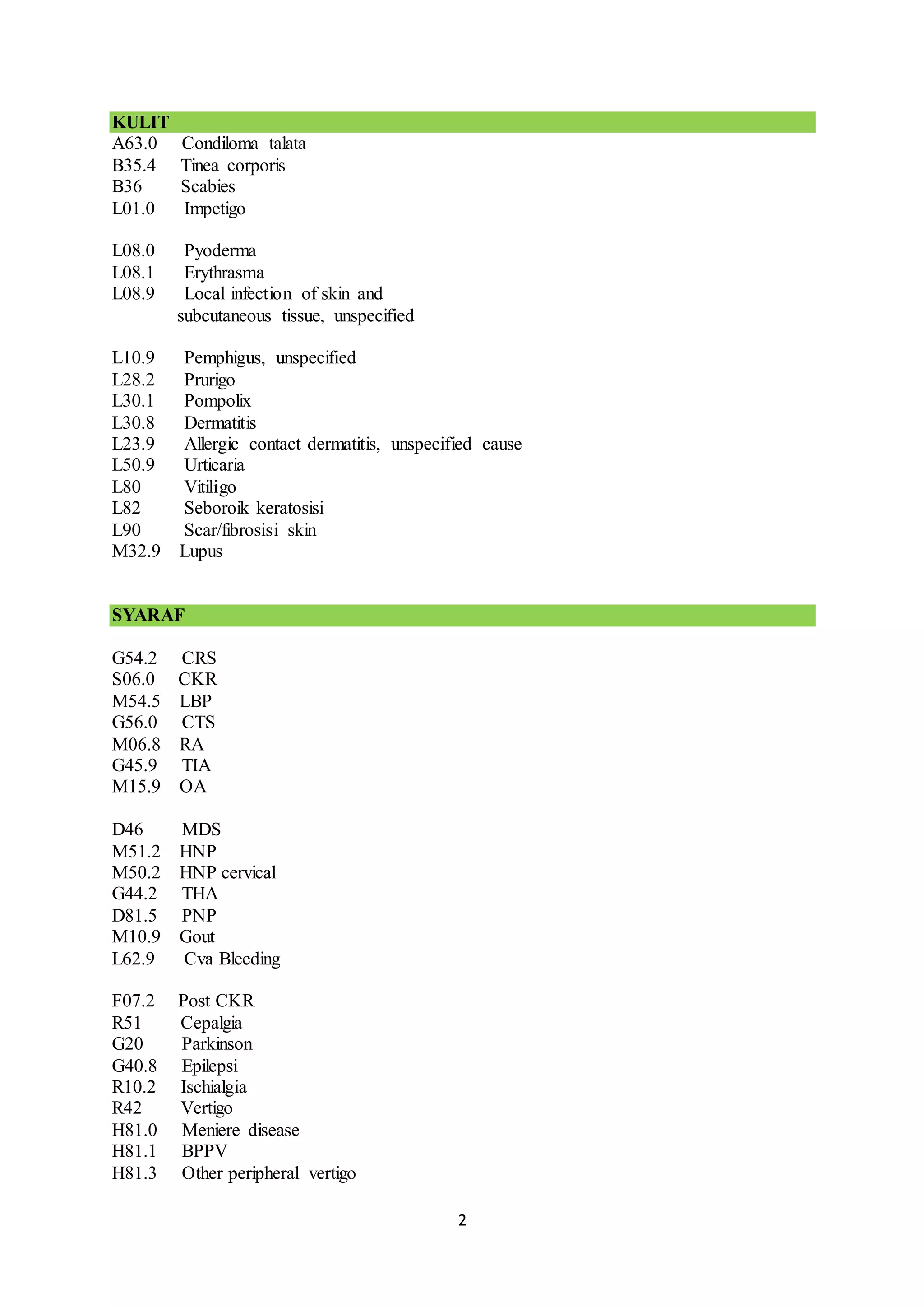 Kode diagnosa bpjs | DOCX