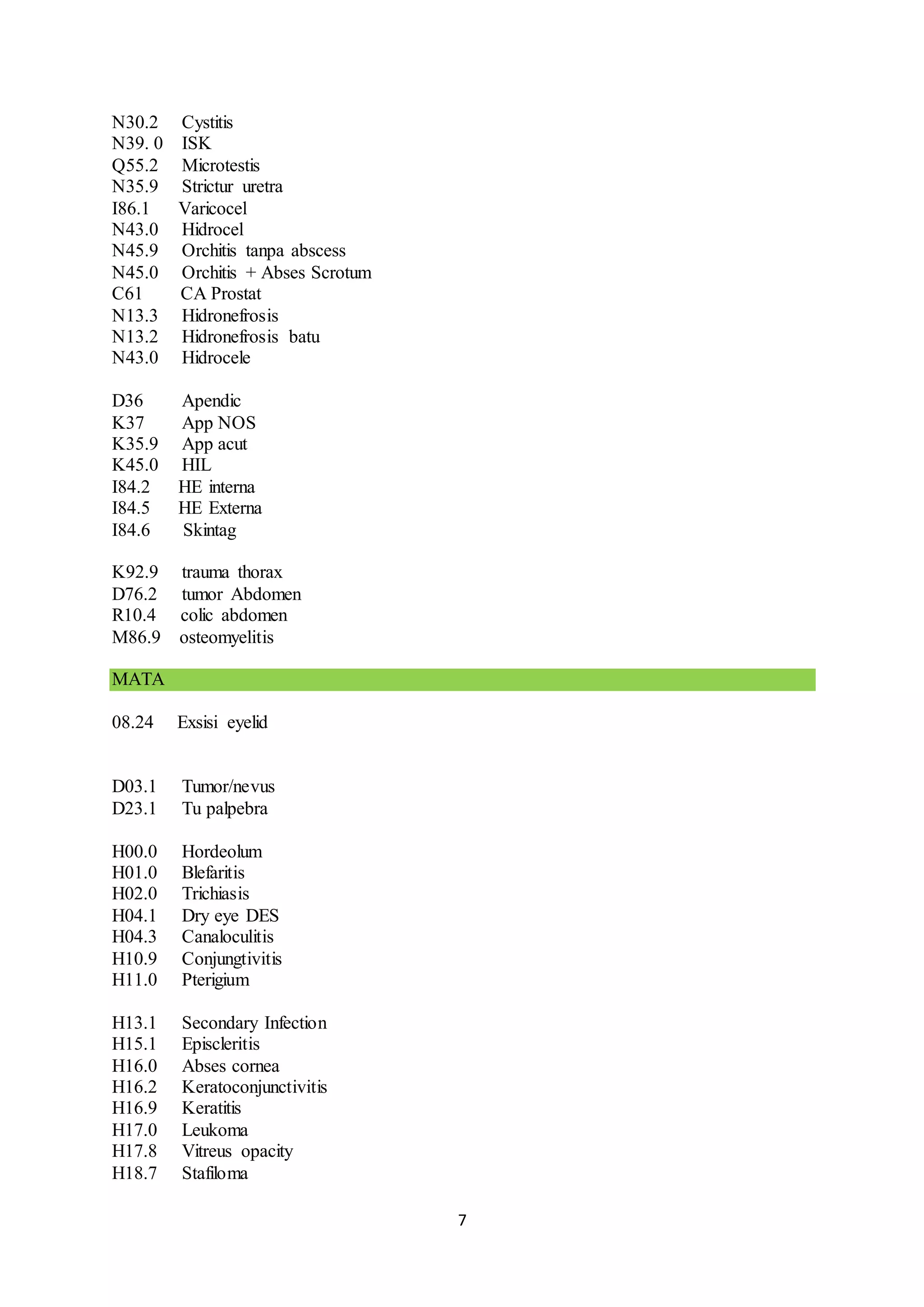 Kode diagnosa bpjs | DOCX