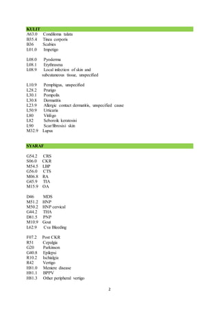 Kode diagnosa bpjs | DOCX