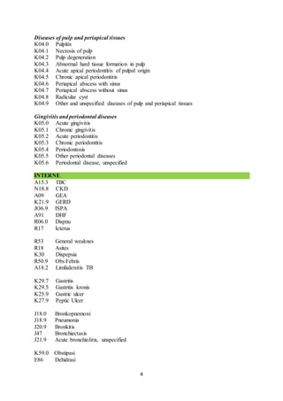Kode diagnosa bpjs | DOCX