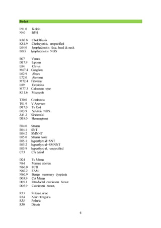 Kode diagnosa bpjs | DOCX