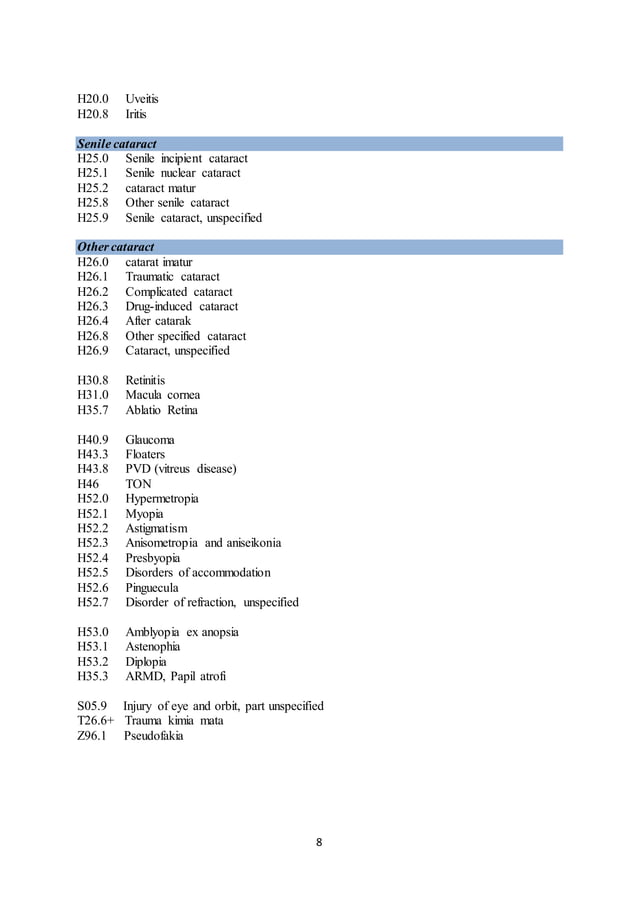 Kode diagnosa bpjs | DOCX