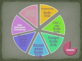 Kode etik | PPT