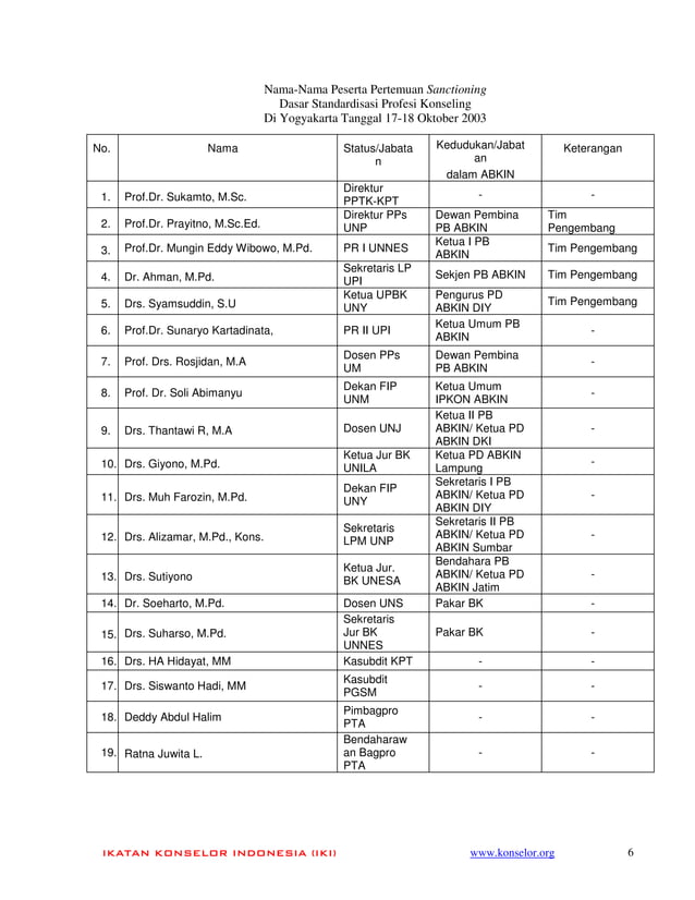 KODE ETIK PROFESI KONSELOR (REFRENSI) | PDF