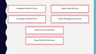 Kode etik dan profesi guru.pptx