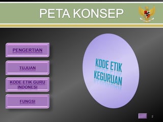 Kode etik guru | PPTX