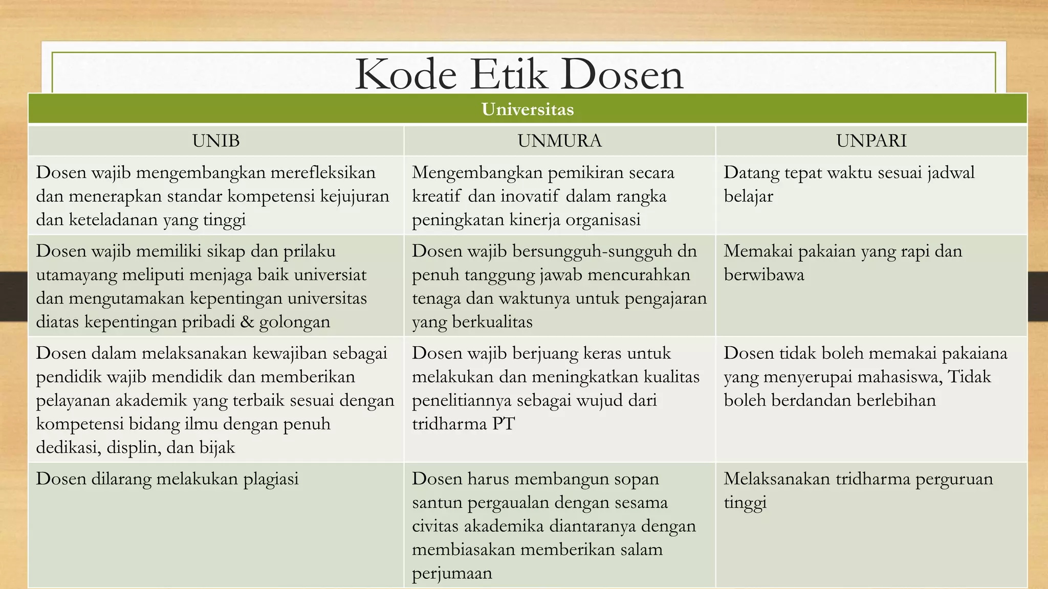 KODE ETIK MAHASISWA UNIVERSITAS .pptx