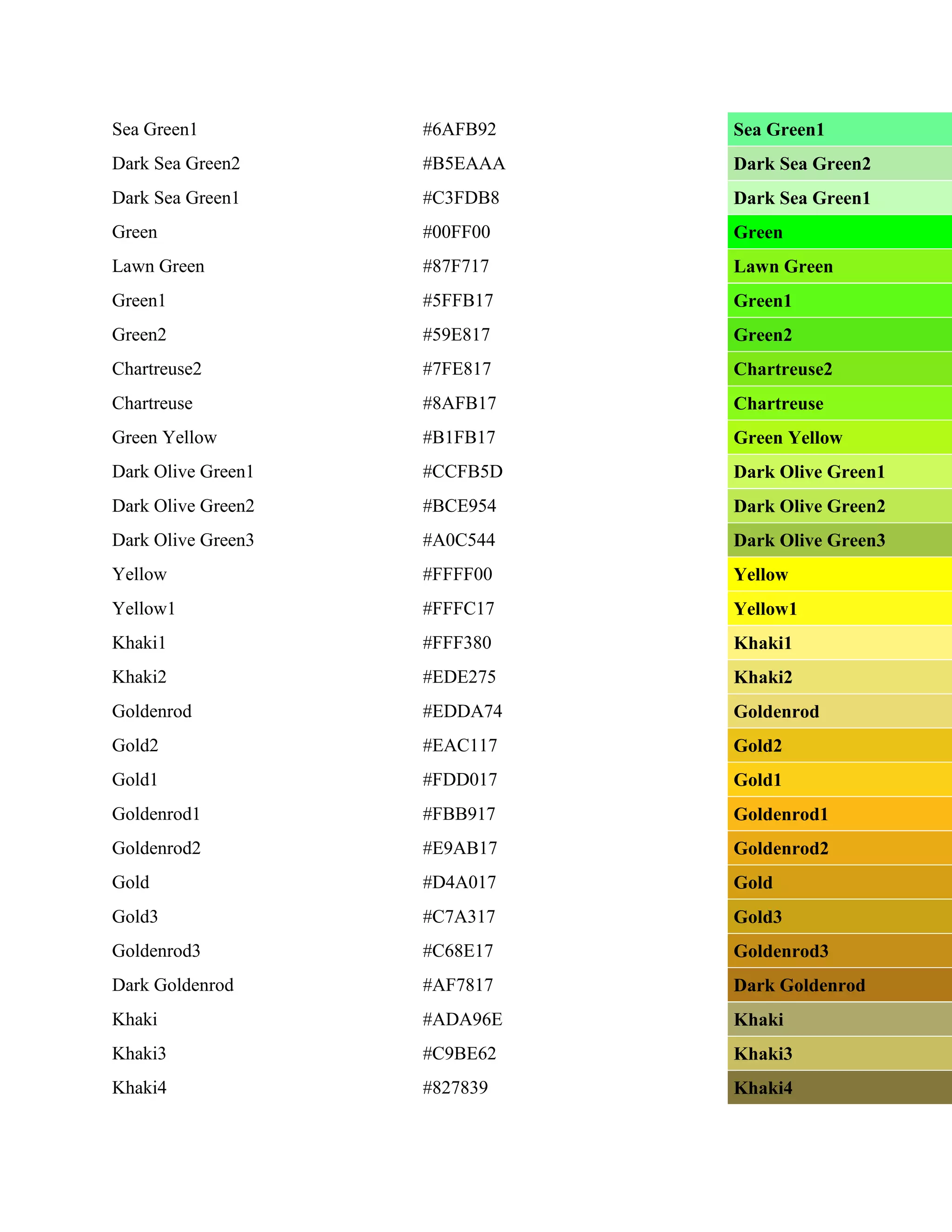 Kode html dan warna.. | DOCX