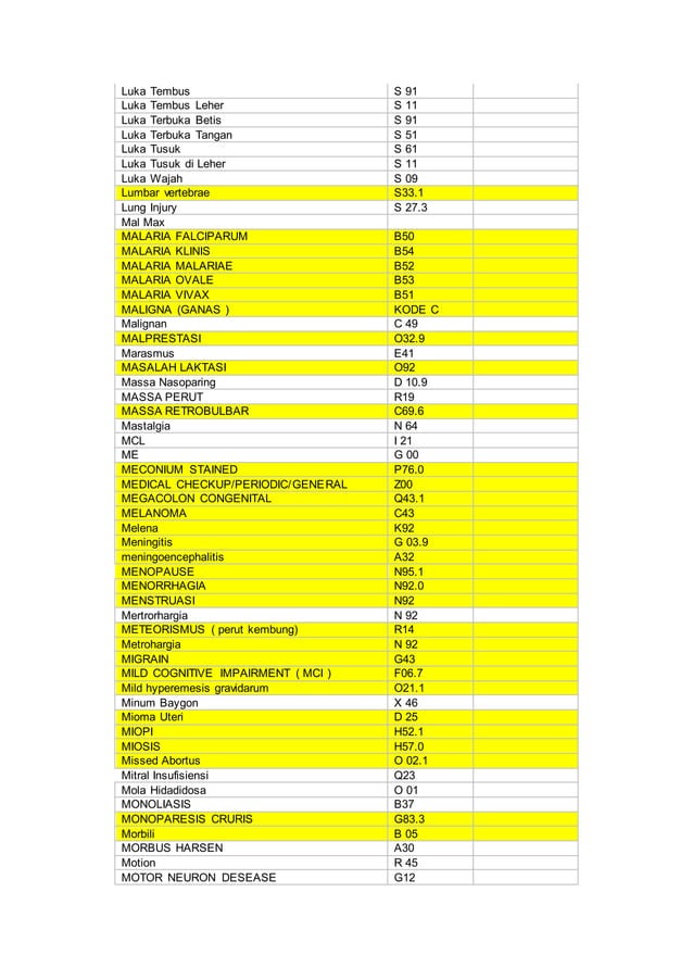 Kode icd x | DOCX | Blood Disorders | Diseases and Conditions