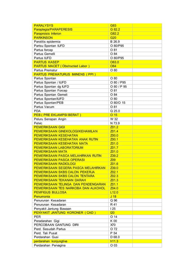 Kode icd x | DOCX | Blood Disorders | Diseases and Conditions