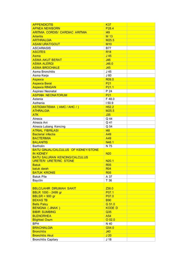 Kode icd x | DOCX | Blood Disorders | Diseases and Conditions