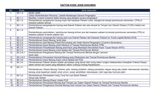 KODE JENIS DOKUMEN PABEAN aaaaaaaaaa.pdf