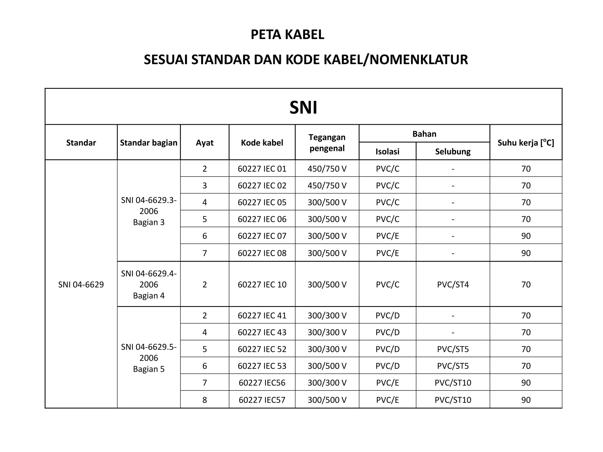 Standar Kodekabelkabel kodeyangsesuai.pptx