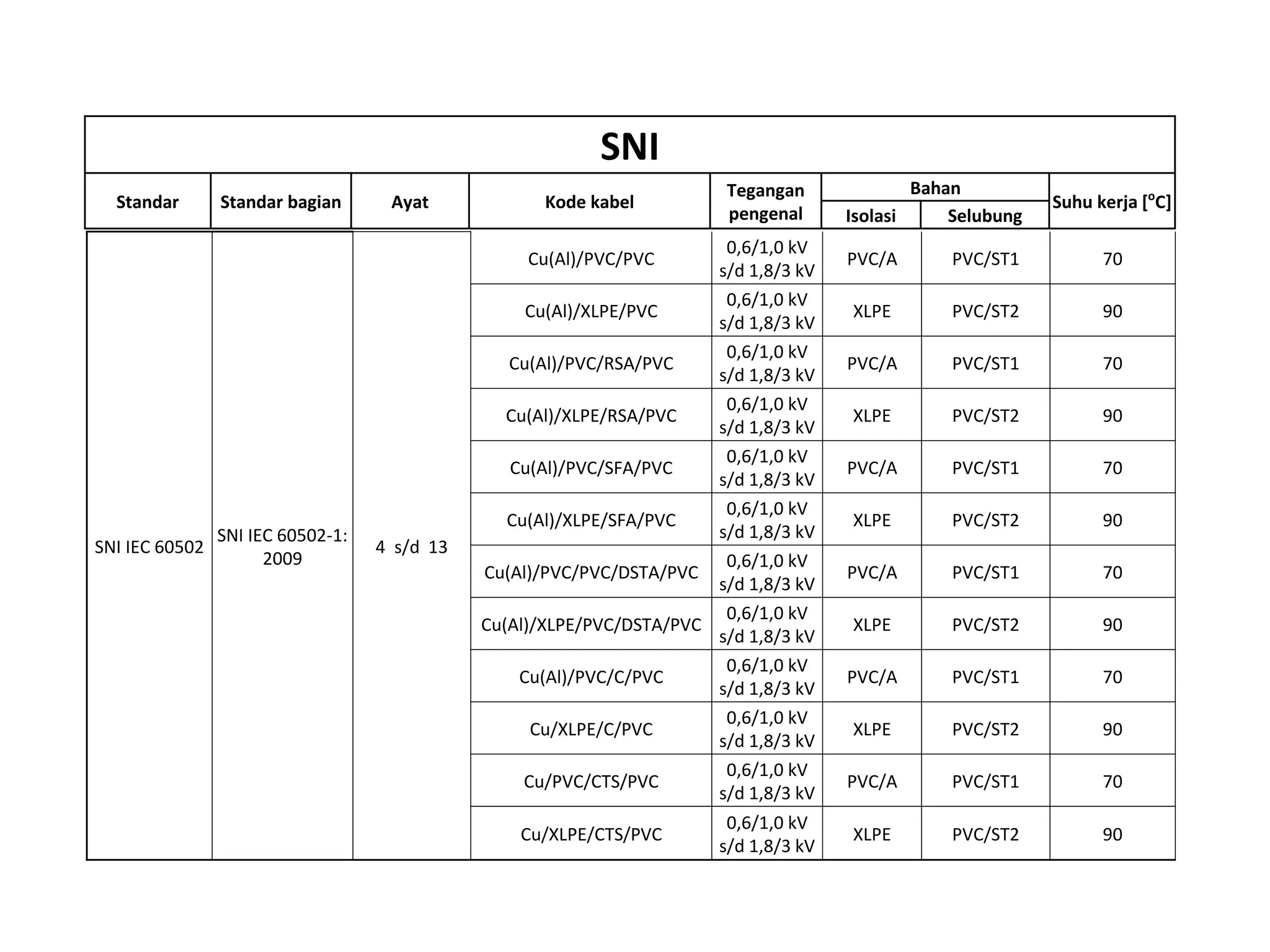 Standar Kodekabelkabel kodeyangsesuai.pptx