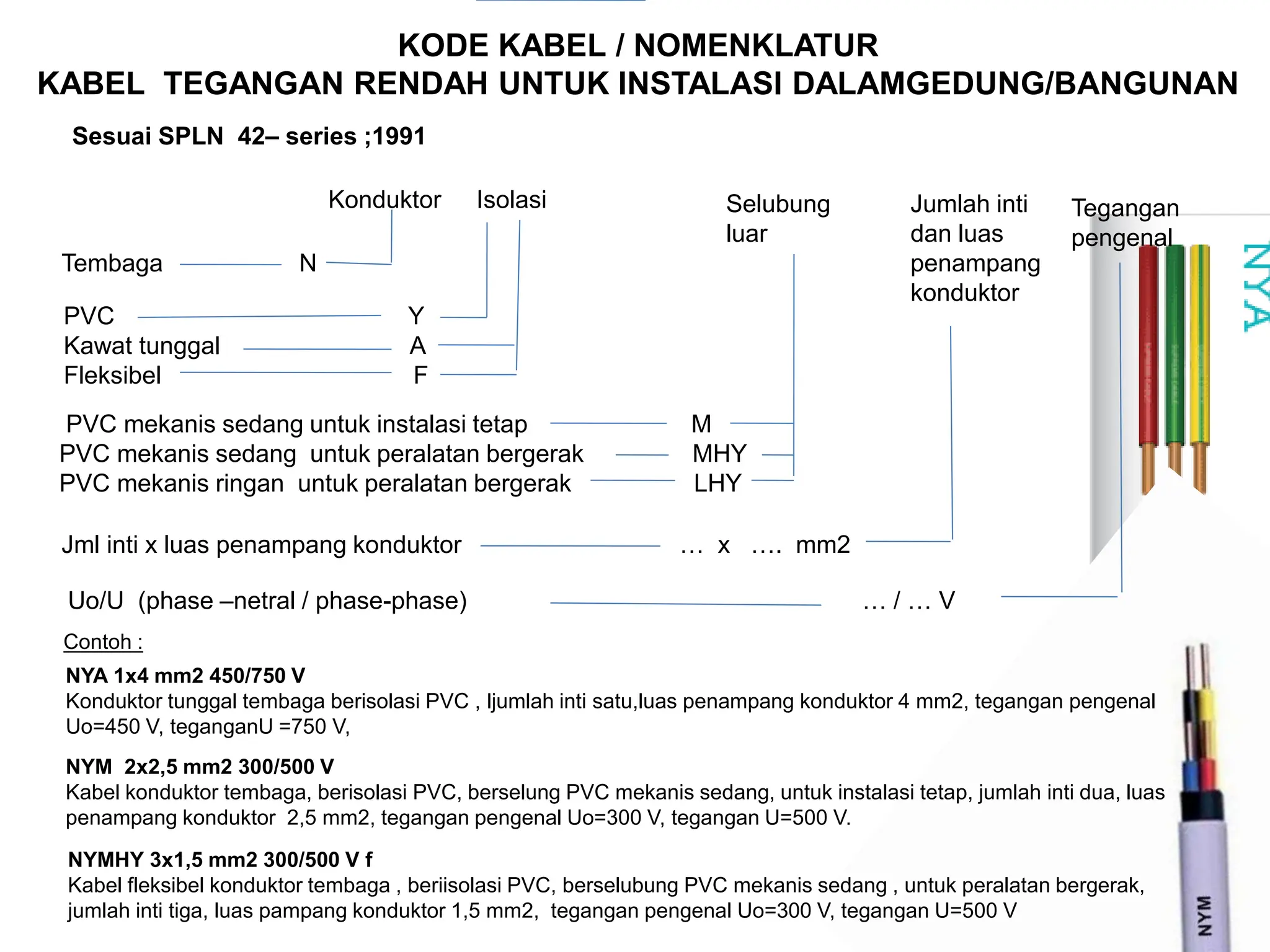 Standar Kodekabelkabel kodeyangsesuai.pptx