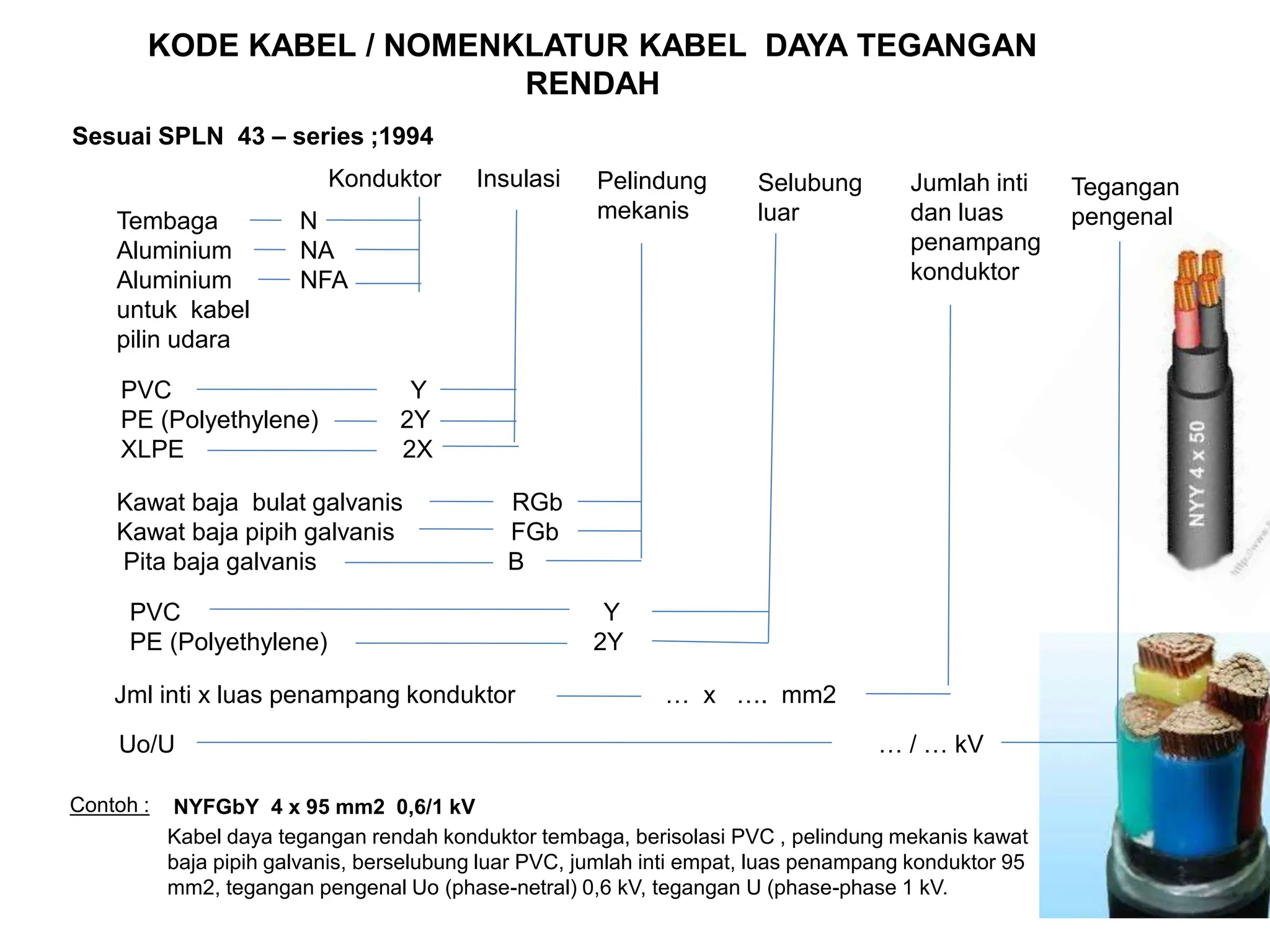 Standar Kodekabelkabel kodeyangsesuai.pptx