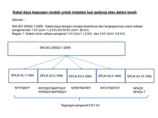 Standar Kodekabelkabel kodeyangsesuai.pptx