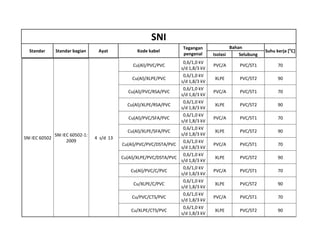 Standar Kodekabelkabel kodeyangsesuai.pptx