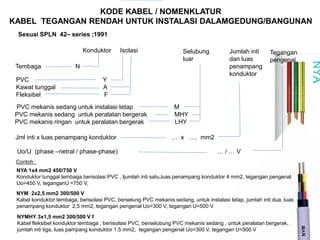Standar Kodekabelkabel kodeyangsesuai.pptx