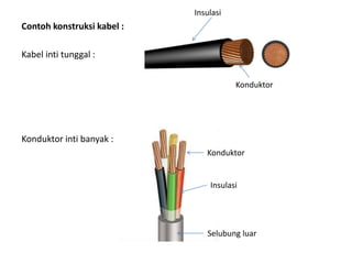 Standar Kodekabelkabel kodeyangsesuai.pptx