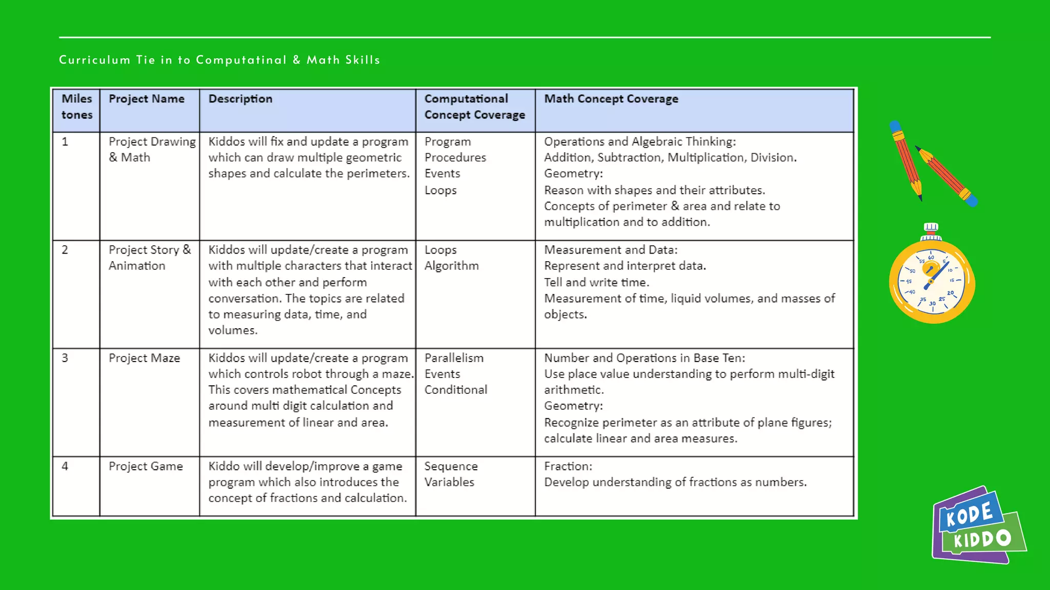 kodekiddo_proposal_2021.pdf