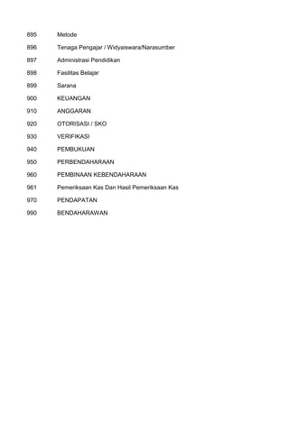 Kode kode surat | DOCX