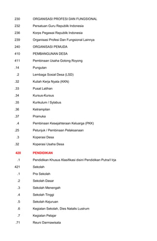 Kode kode surat | DOCX