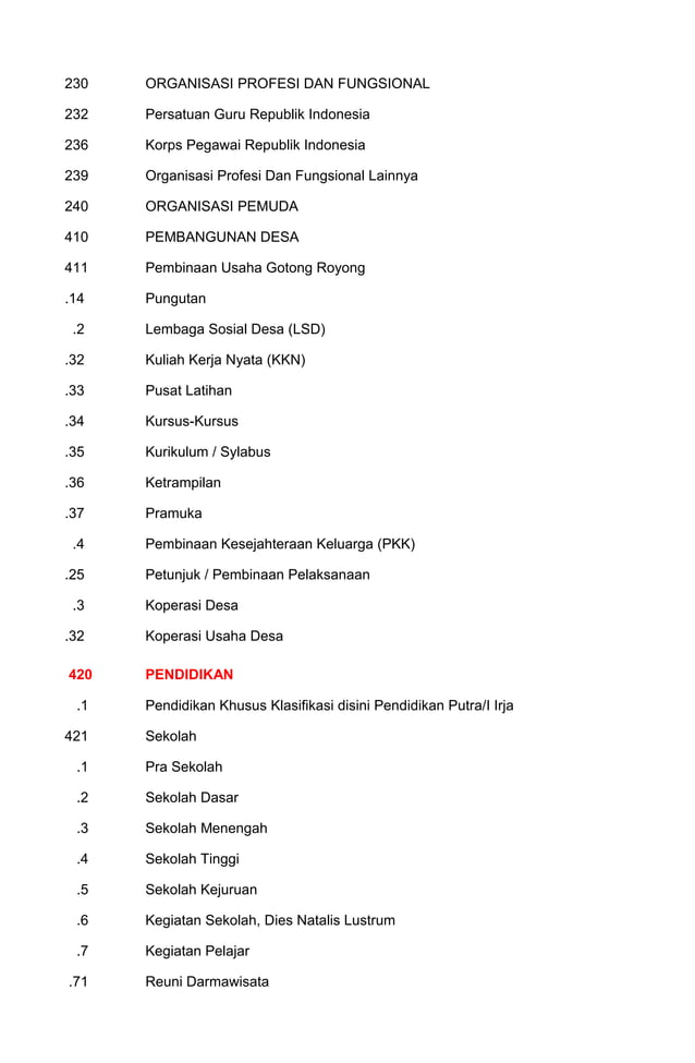 Kode kode surat | DOCX