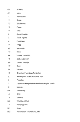 Kode kode surat | DOCX