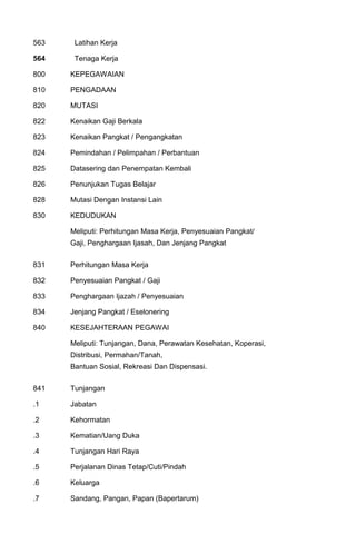 Kode kode surat | DOCX
