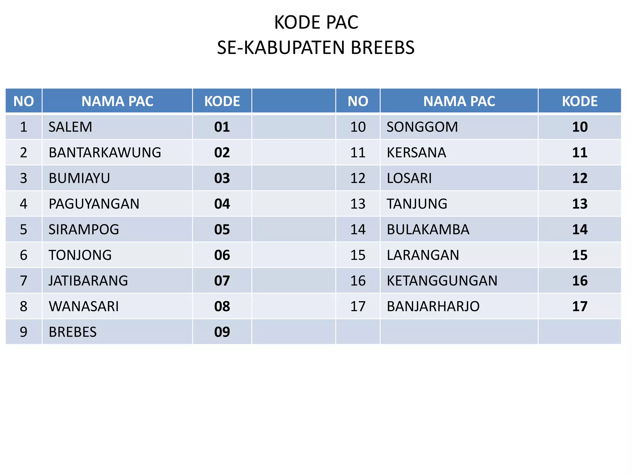 KODE PAC BREBES.pptx