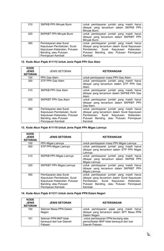 Kode pajak | PDF