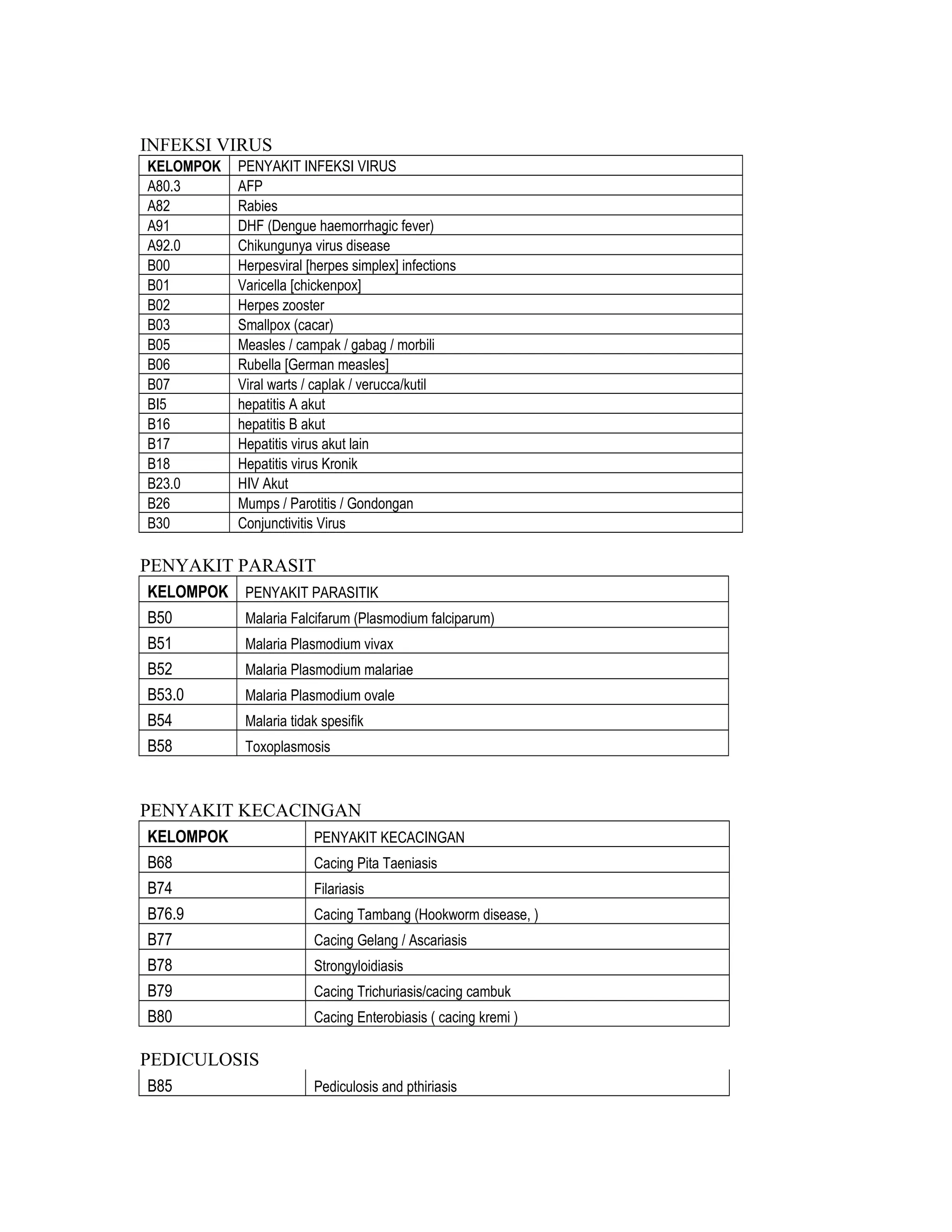 Kode penyakit bpjs | PDF