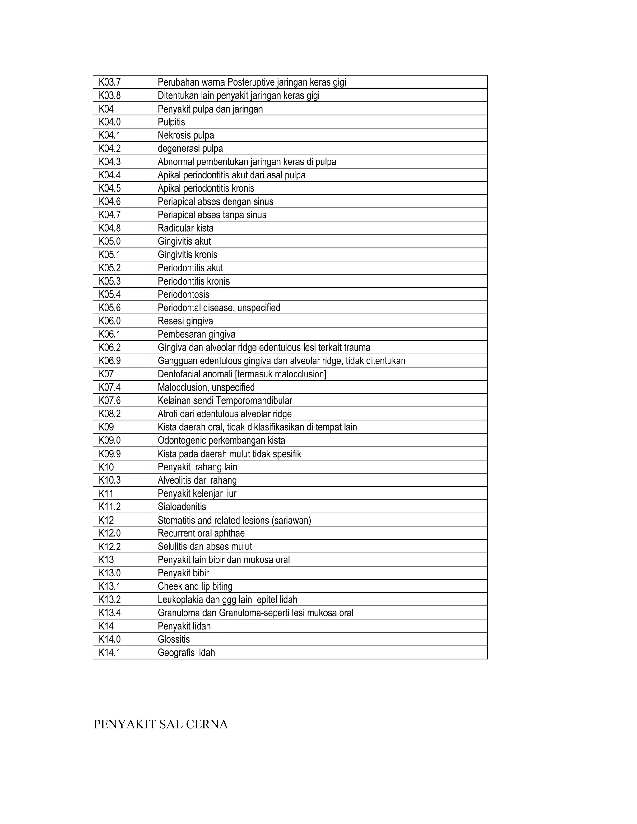 Kode penyakit bpjs | DOC