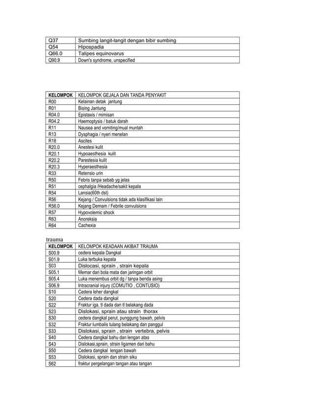 Kode penyakit bpjs | PDF