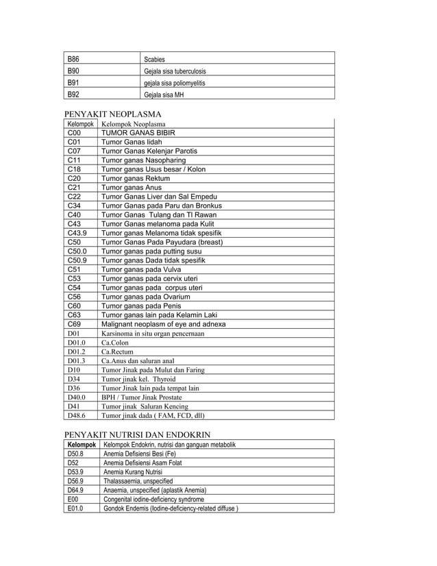 Kode penyakit bpjs | PDF