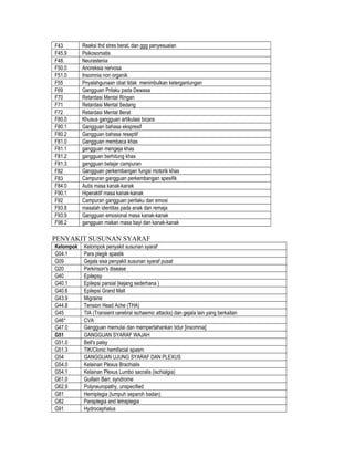 Kode penyakit bpjs | PDF
