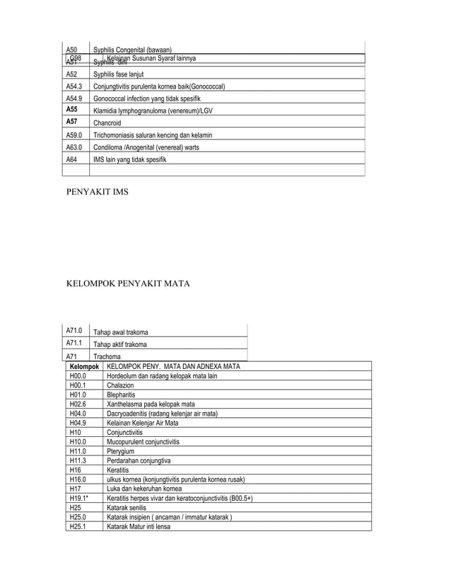 Kode penyakit bpjs | PDF